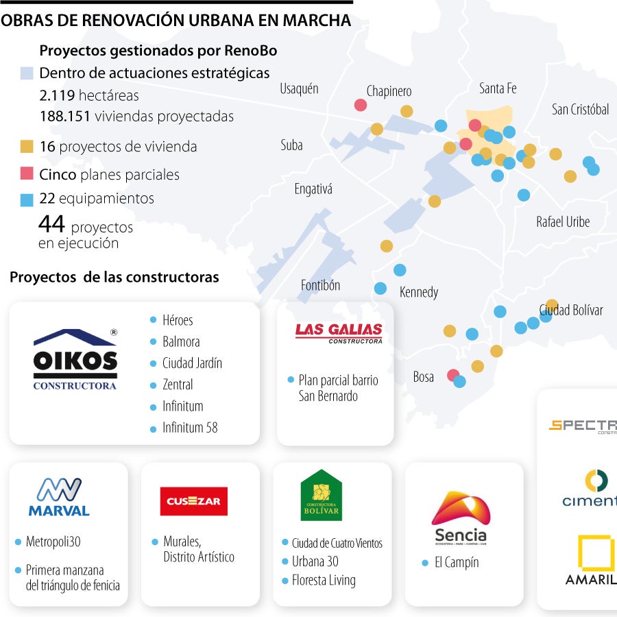 Los proyectos de renovación urbana que tienen en marcha las principales constructoras