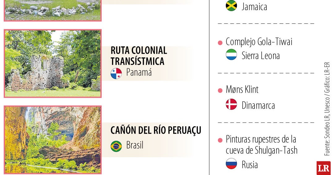 Estos son los 10 criterios para declarar un nuevo patrimonio de la ...