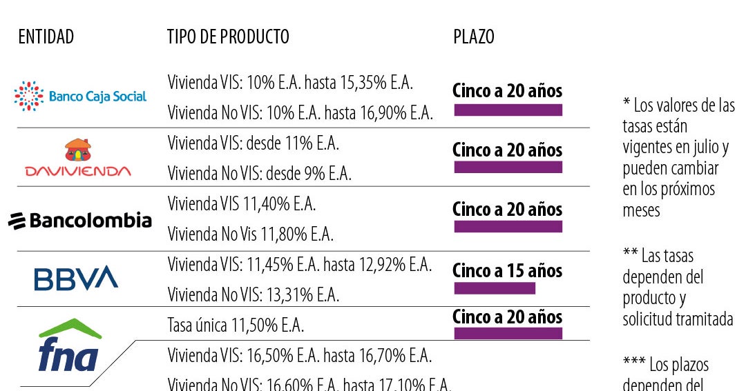 De esta forma puede reducir su crédito de vivienda con opción de compra ...
