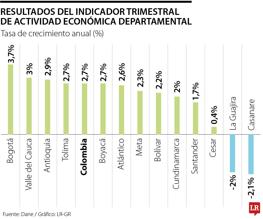 Los cinco riesgos que deberá enfrentar la economía durante el próximo año