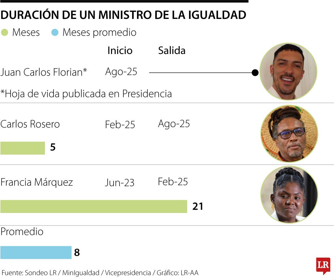 Los retos de la Junta Directiva del Banco de la Republica con la ...