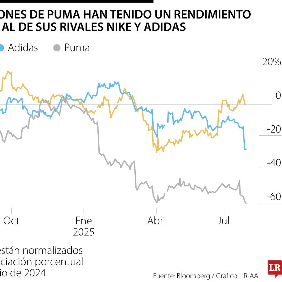 El nuevo CEO de Puma busca reposicionar la marca frente a los gigantes ...