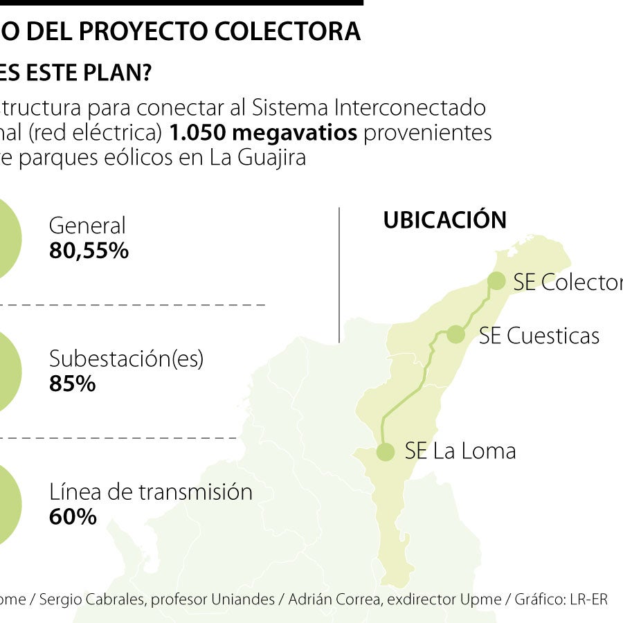 Proyecto Colectora para tener energía de La Guajira registró un avance ...