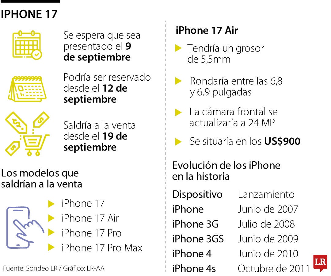 Esto es lo que se sabe sobre el nuevo iPhone 17 que lanzará Apple en septiembre