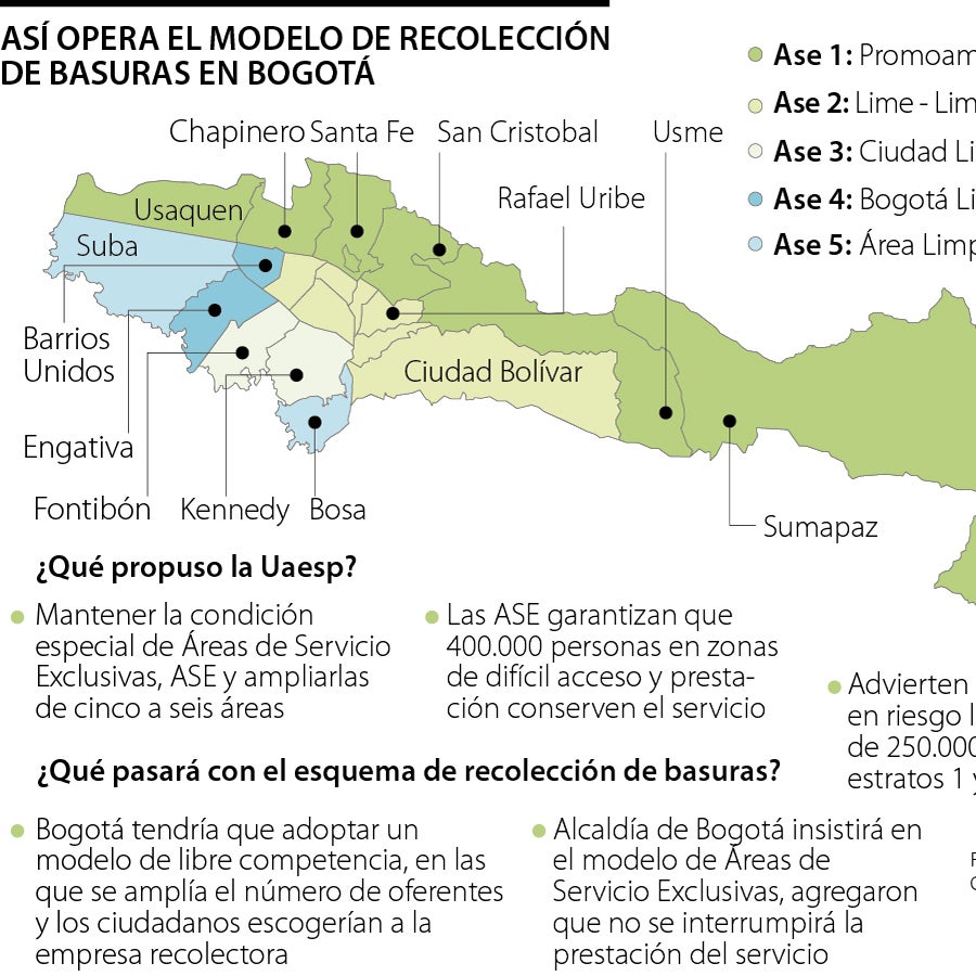 Ordoñez sale de la Uaesp tras no renovación del modelo ASE de ...