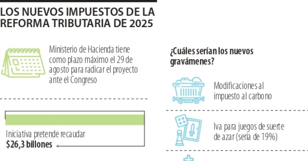 Estos son los seis impuestos que se contemplan en el proyecto de ...