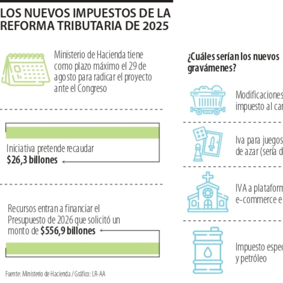 Estos son los seis impuestos que se contemplan en el proyecto de ...