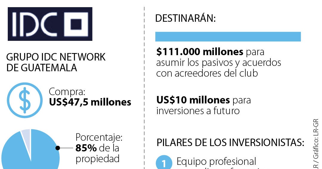 El Deportivo Cali fue adquirido por el grupo IDC Network por US$47,5 millones