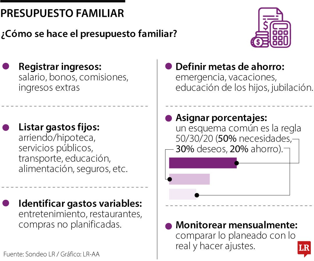 Formas y alternativas para crear un buen presupuesto familiar y suplir las necesidades
