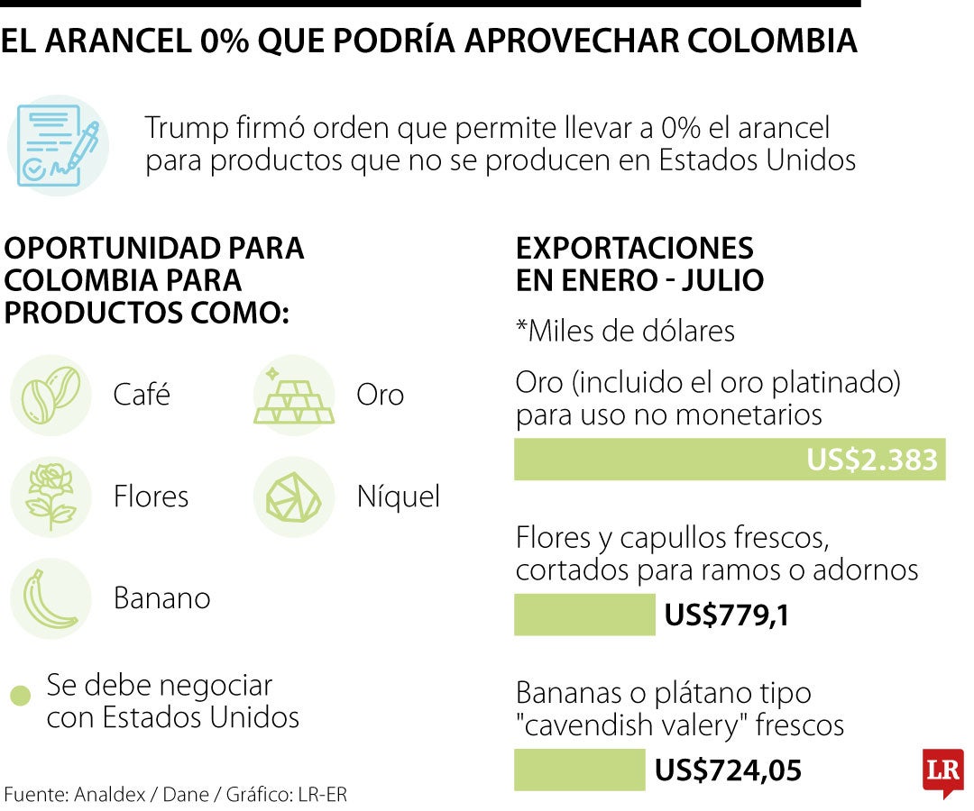 Aerocivil asumió la administración del aeropuerto Alfonso Bonilla Aragón en Palmira