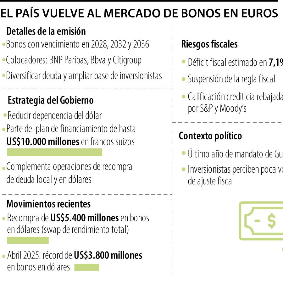 El Gobierno colombiano venderá bonos en euros por primera vez desde 2016