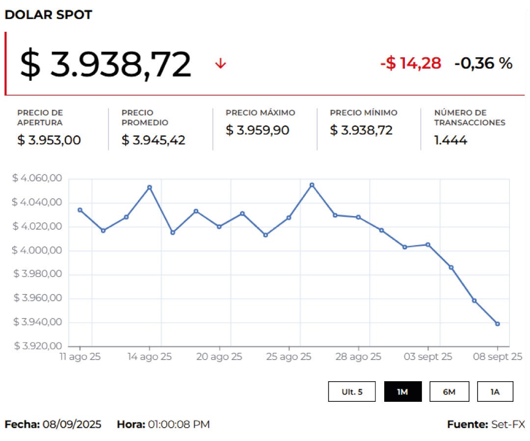 Frubana anunció cierre de operaciones en Colombia y México para centrarse en Brasil