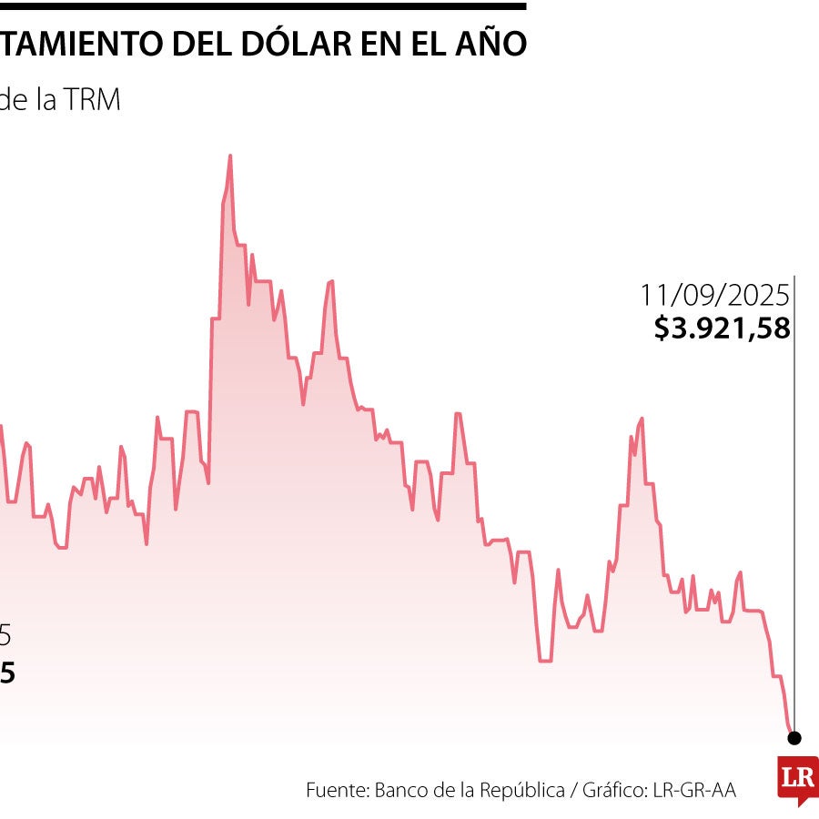 Aprovechar la inusual revaluación