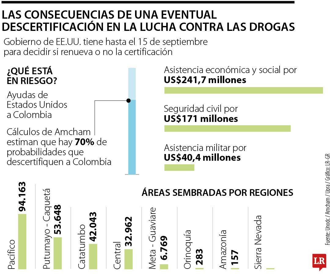 Estos son los 10 puntos clave de la reforma laboral que radicó el Ministerio de Trabajo