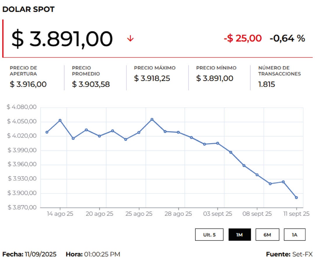 Mobilize, de RCI Colombia, colocó bonos en la BVC e interés superó 3,5 ...