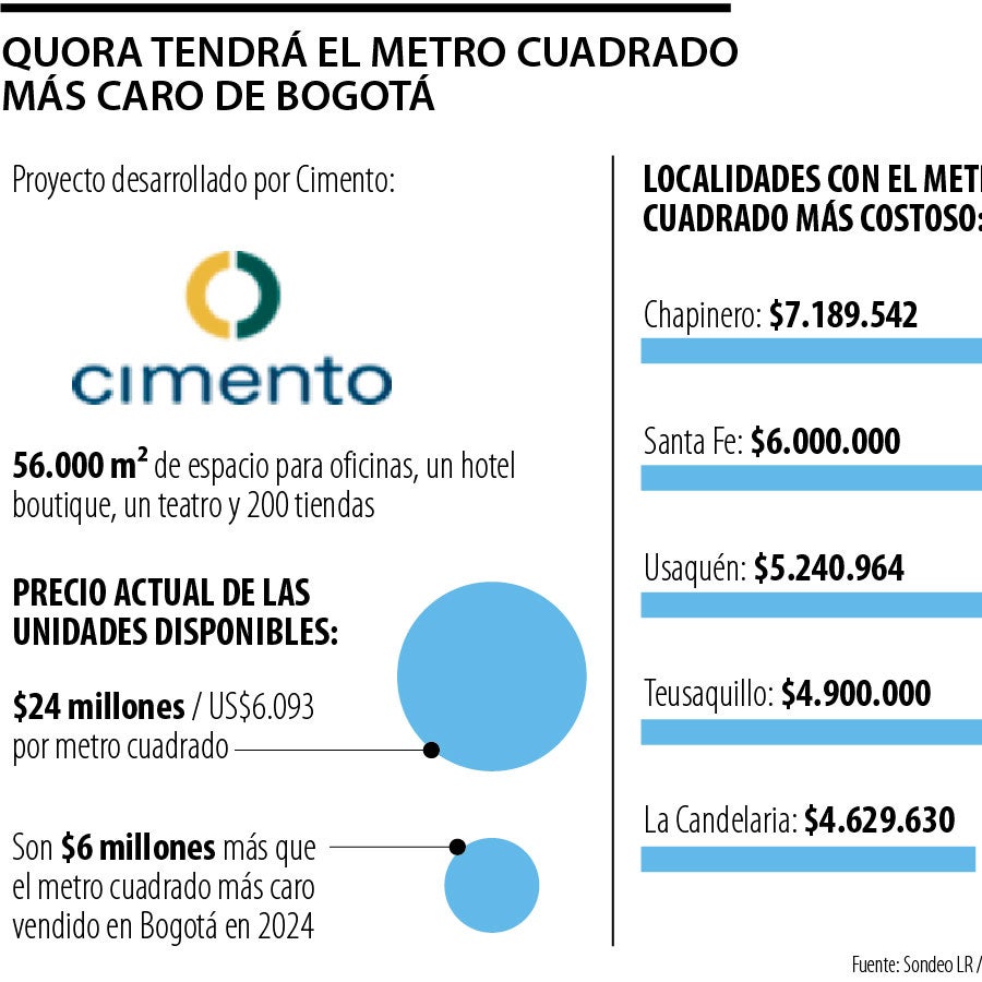 Yaplov full i got to my accommodation and maintained