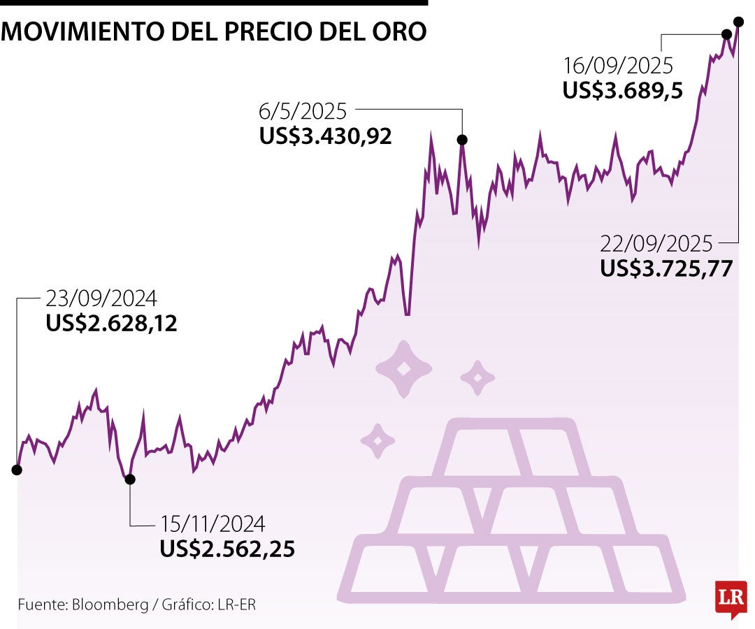 Abecé del nuevo sistema pensional que entrará en vigencia en 2025