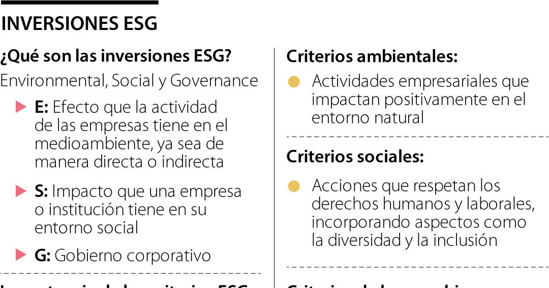 ¿Qué son las inversiones ESG y por qué ahora son tan importantes para ...