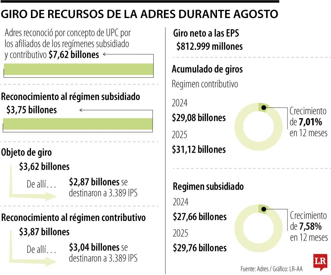 Isagen, un aliado clave en la consolidación de la transición energética de Colombia