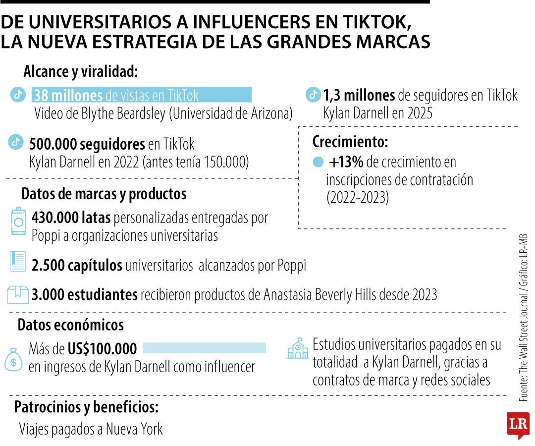 La nueva edición de Feria Eva llega con más de 480 marcas y 66 de estas son nuevas