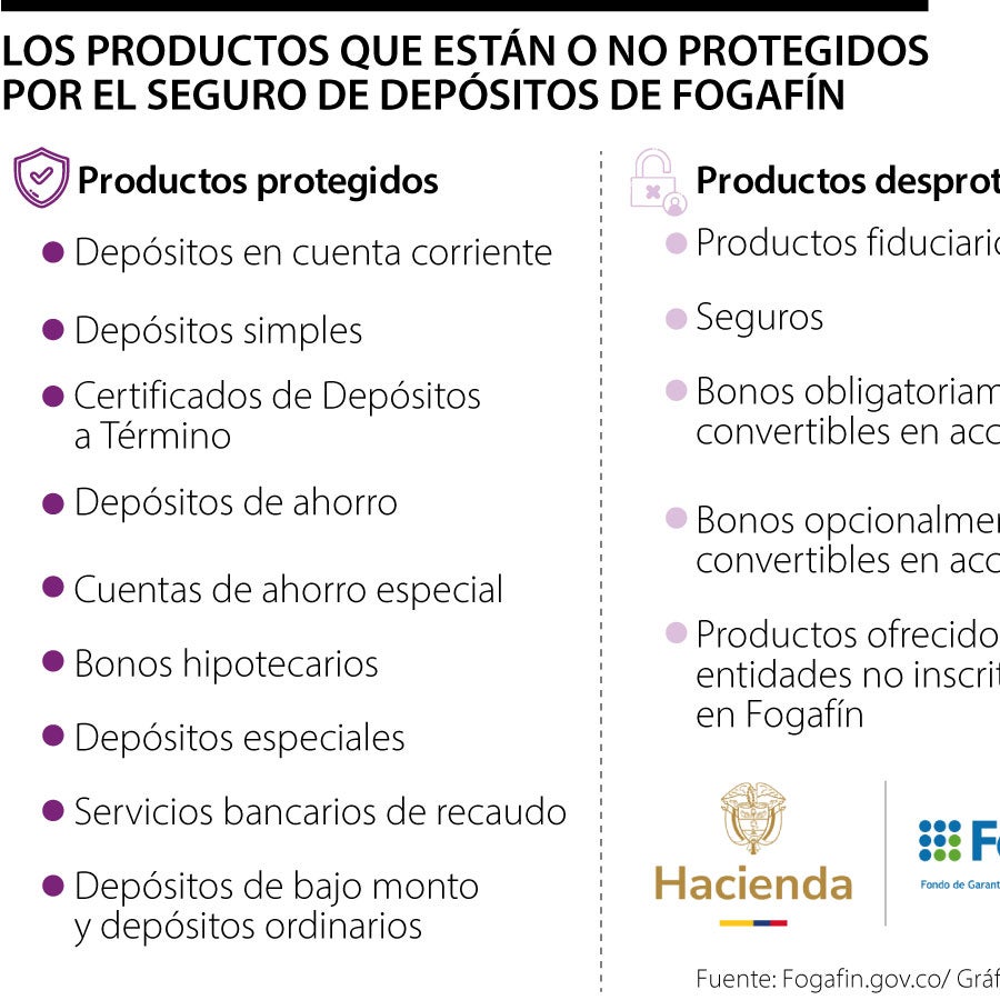 Conozca qué es, cómo funciona y cómo contratar el Seguro de Depósitos ...
