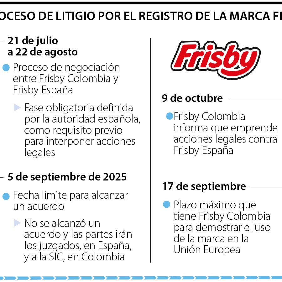 Frisby Colombia activó un plan de defensa de su marca ante las ...