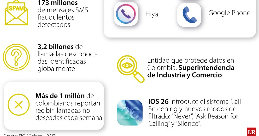 ¿Cansado de las llamadas spam? estas son las apps y soluciones para ...