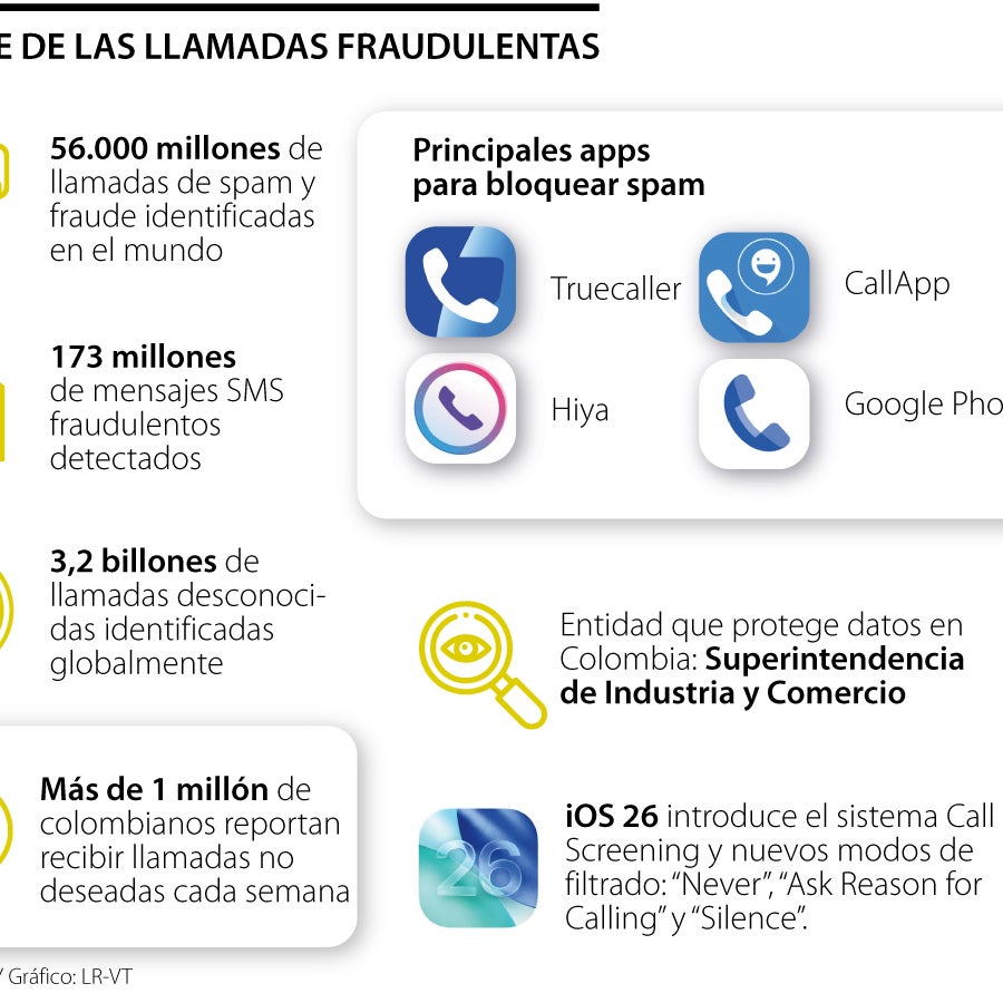 ¿Cansado de las llamadas spam? estas son las apps y soluciones para ...