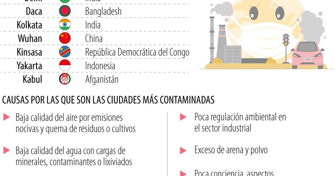 China, India y Pakistán son los países con las ciudades más ...