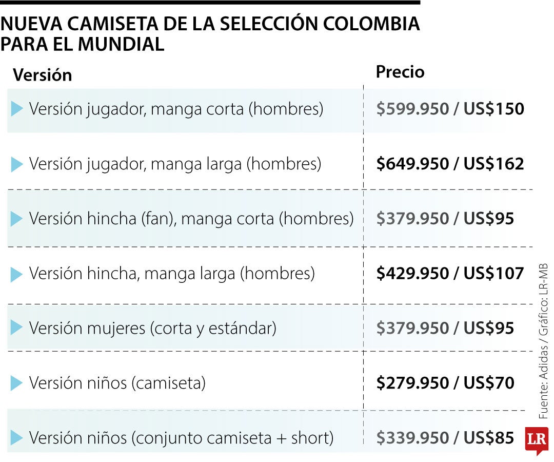 Cundinamarca estrenará en 2026 parque solar Puerta de Oro, generará 700 Gwh