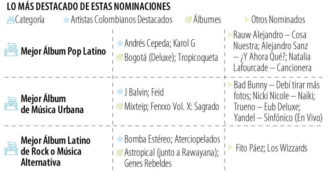 Karol G, Feid, Andrés Cepeda y J Balvin, el sello local en los premios ...