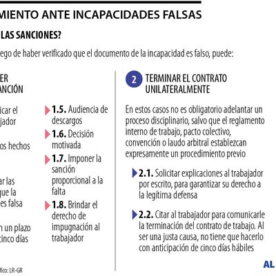 En su empresa, pueden despedirlo inmediatamente si presenta ...