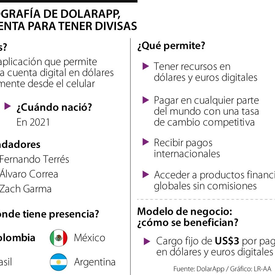 Conozca cómo opera el modelo de negocio que impulsa la popularidad que ...