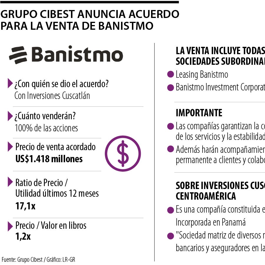 Grupo Cibest venderá Banistmo en Panamá a Inversiones Cuscatlán por US ...