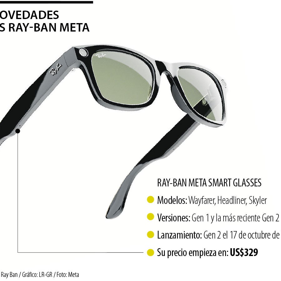 Ray-Ban Meta Smart, la nueva era de las gafas inteligentes