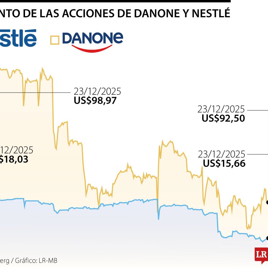 Acciones de Danone y Nestlé se hunden al aumentar retirada de fórmulas ...