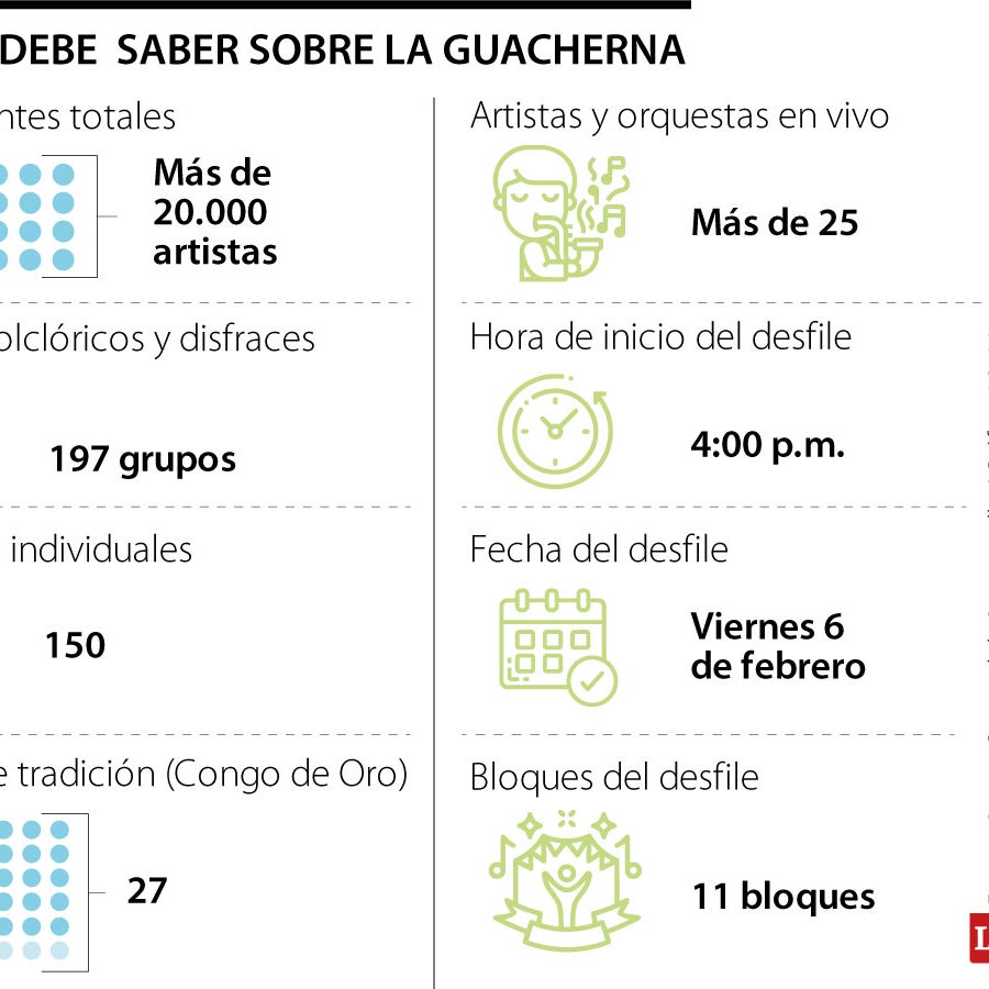 Nuevos récords que espera la Guacherna con la que arranca Carnaval de ...