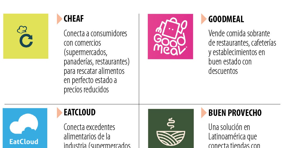 Conozca las apps que permiten comprar alimentos antes de que se ...