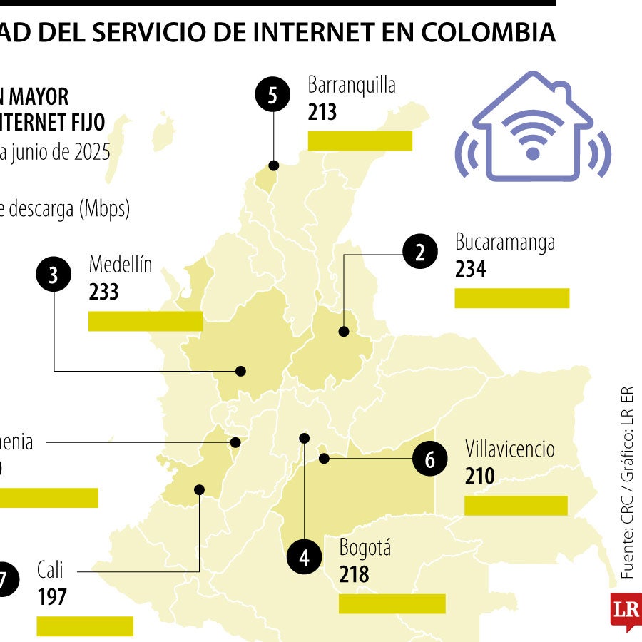 ¿Qué ciudades en Colombia tienen el internet más rápido?, así están los ...