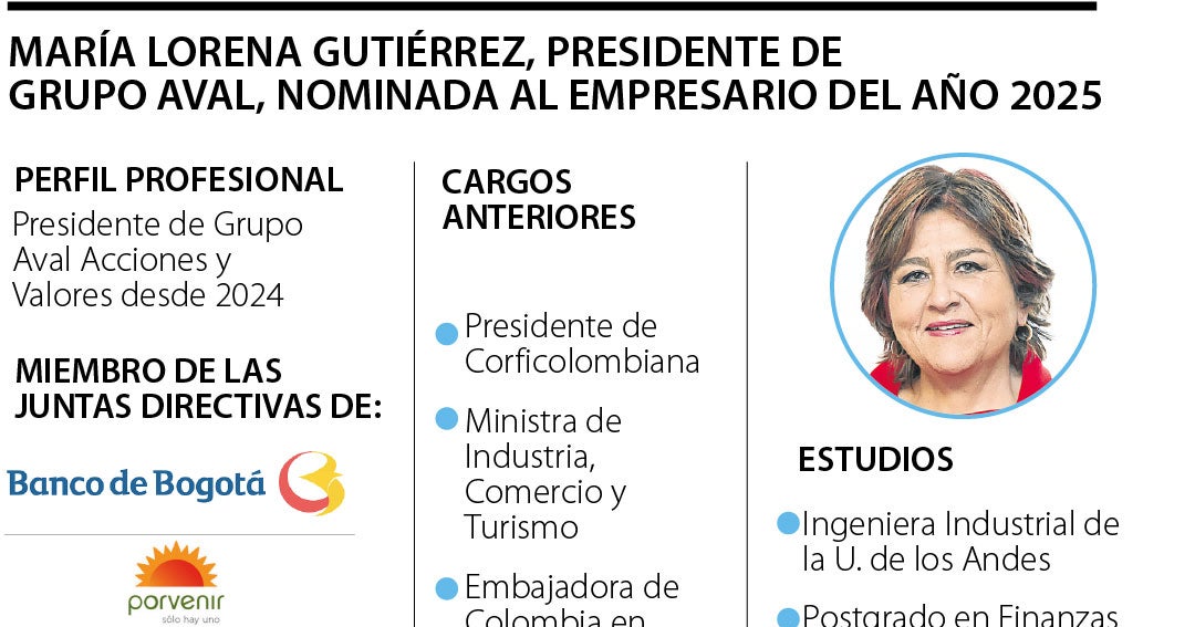 Innovación en pagos llevó a María Lorena Gutiérrez a nominados del ...