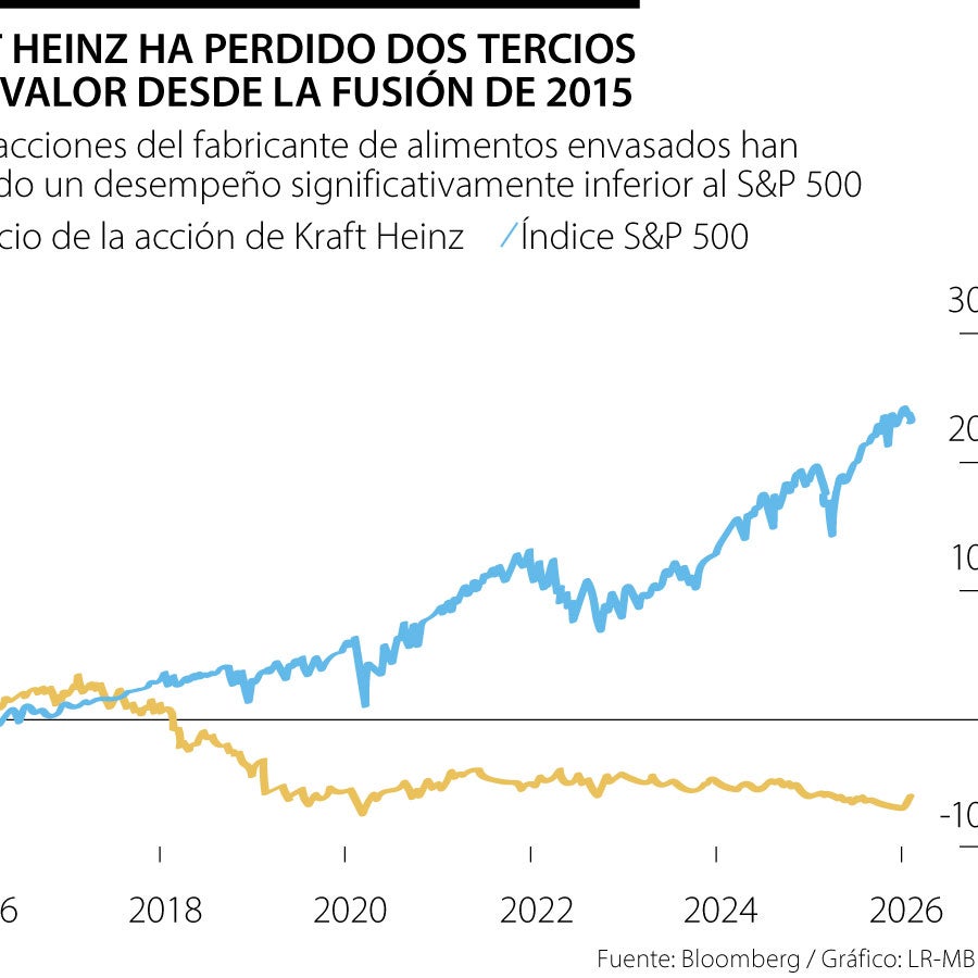 Nuevo CEO de Kraft Heinz pausa su separación para centrarse en aumentar ...