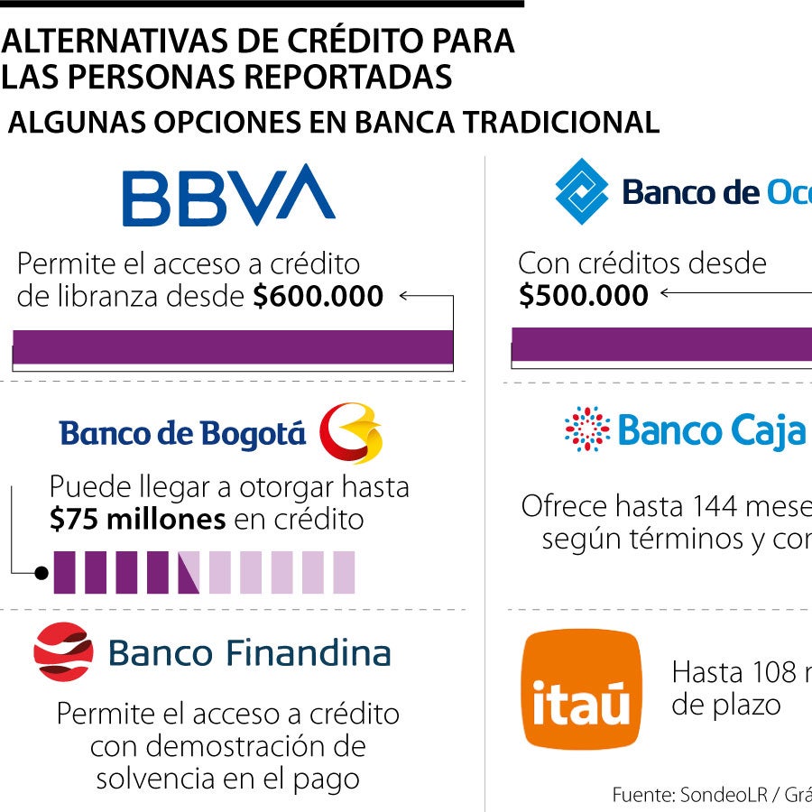 Estas son las opciones de financiación para las personas reportadas en ...