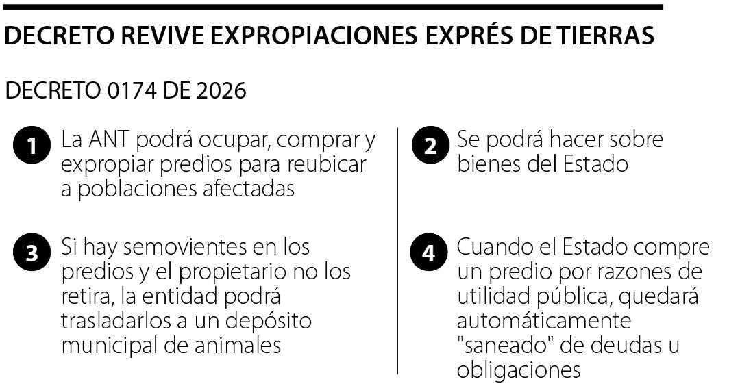 Con el nuevo decreto de emergencia se reviven las expropiaciones de ...