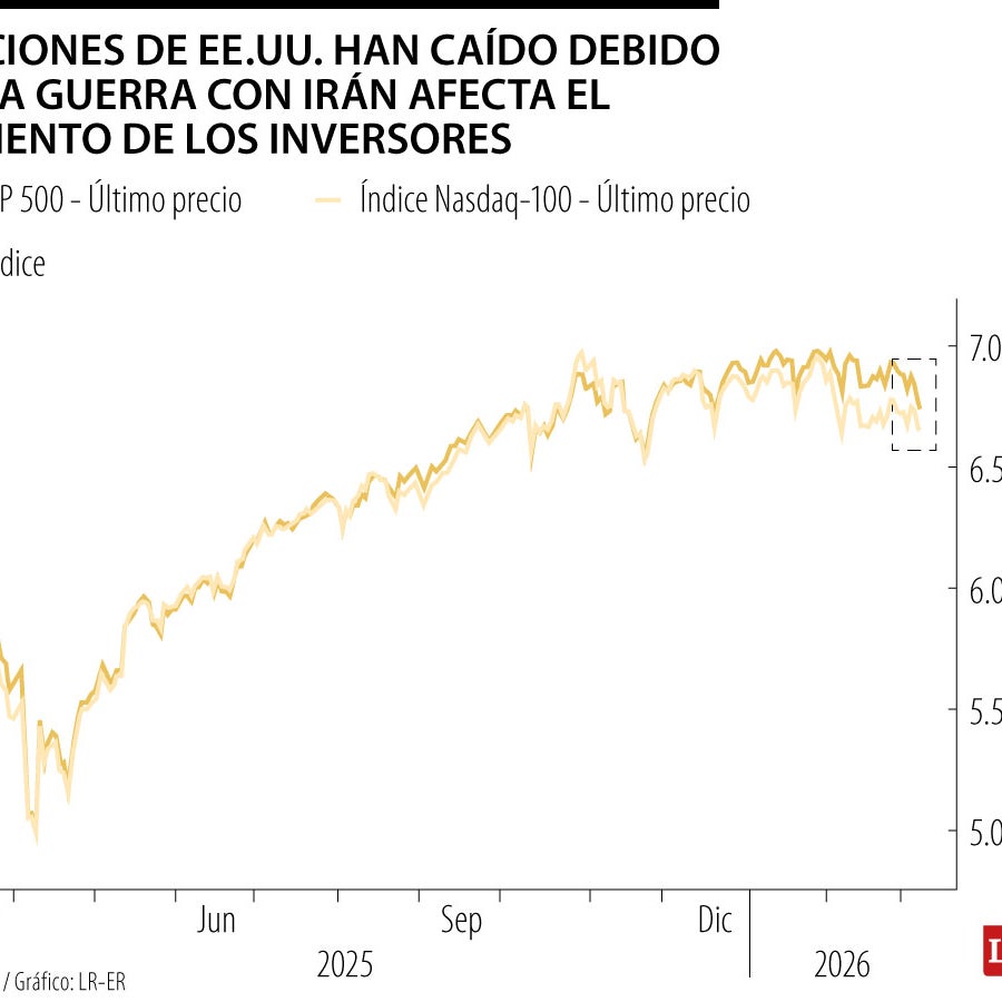 Yardeni eleva 35% la probabilidad de un colapso del mercado ...