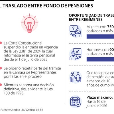 Hasta el próximo 16 de julio tendrá plazo para trasladarse de régimen ...