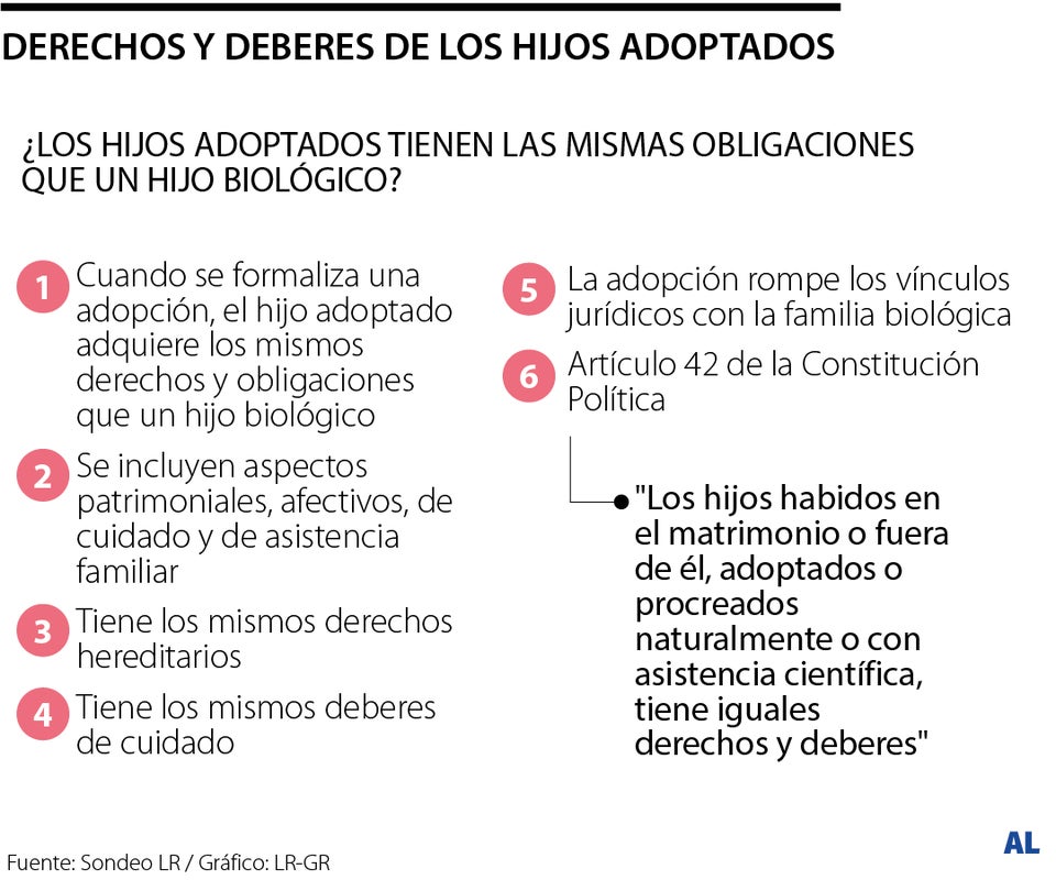 Los deberes y derechos que tienen los hijos adoptados con sus padres ...