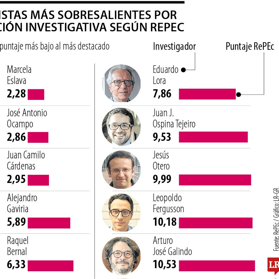 Algunos de los textos de los economistas más sobresalientes en el ...