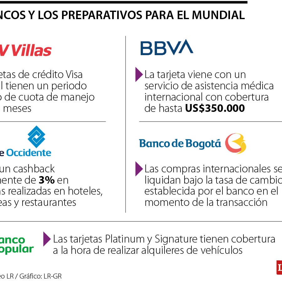 Estas son las tarjetas de crédito del Mundial 2026 con beneficios para ...