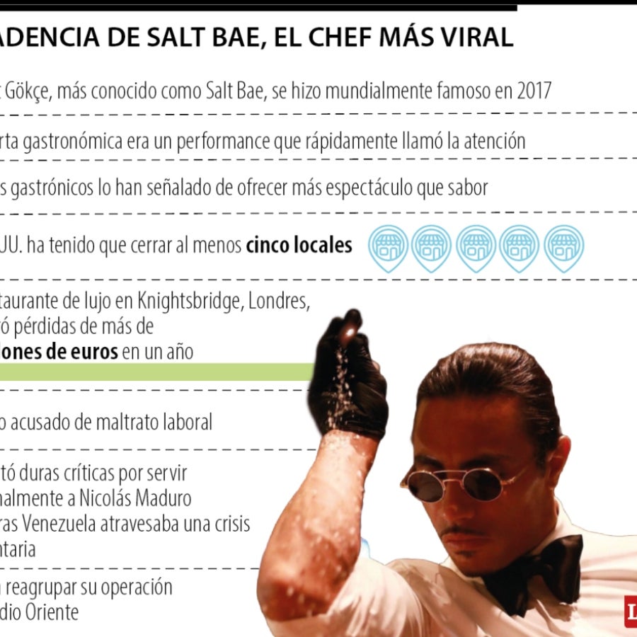 Salt Bae, auge y caída del chef viral que cobraba hasta US$2.000 por un ...