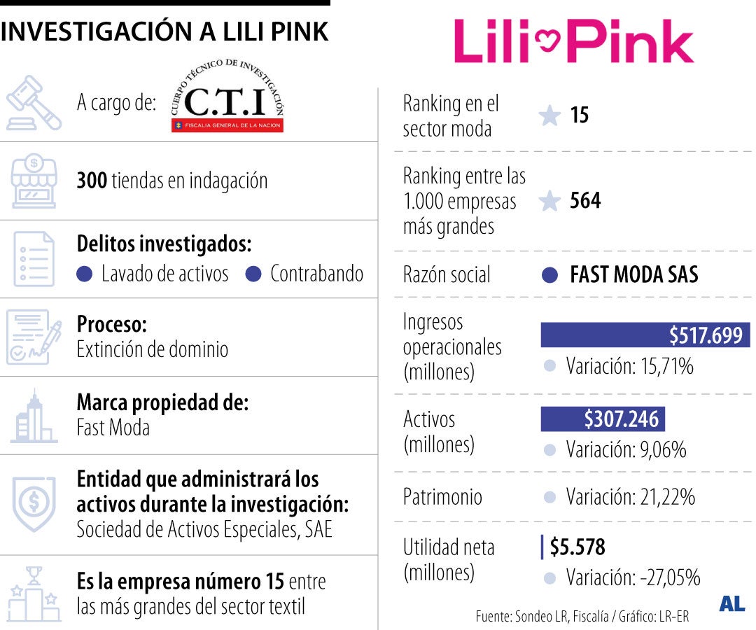 Los 405 locales de Lili Pink seguirán operando mientras avanza ...